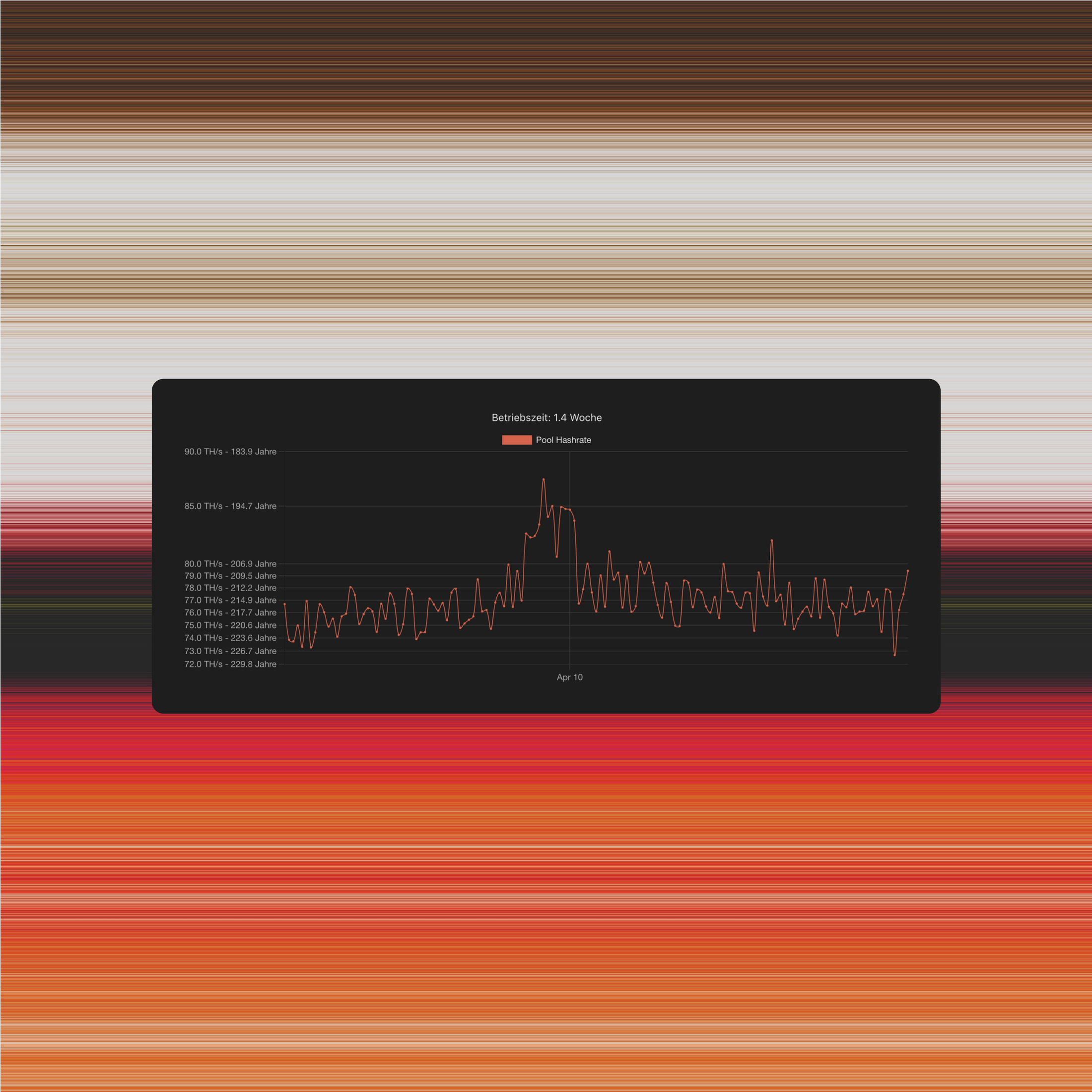NerdNOS - the world novelty with 80GH/s – Nerdminer.de